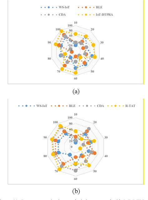 Figure 1 From Internet Of Things And Wearable Device Basedtracking Of An Elderly Persons