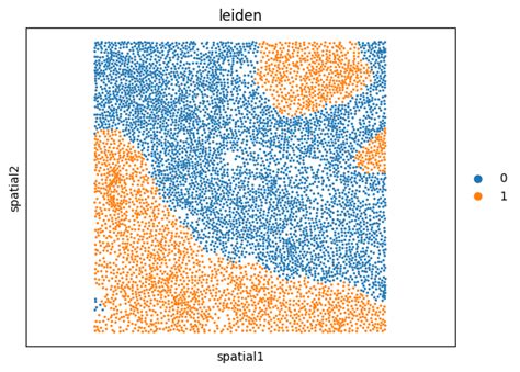 Spatialclustering Spatialproteomicsdata — Protocols Pysodb 1 0 Documentation