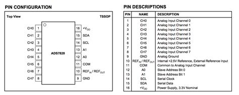 a d converter ads7828をarduinoから制御する i2c iot qiita