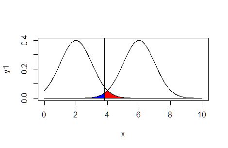 Plot How To Fill Colors In Some Specific Area In R Stack Overflow
