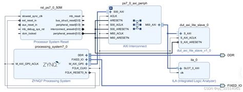 学习实战篇 通用卷积神经网络加速器的verilog实现（一） Axi Lite实验verilog实现神经网络 Csdn博客
