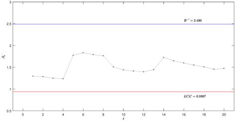 Optimal Design of One-Sided Exponential Adaptive EWMA Scheme Based on Median Run Length