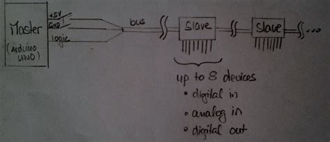 Designing Addressable Powered Master Slave Bus Networking Protocols And Devices Arduino Forum