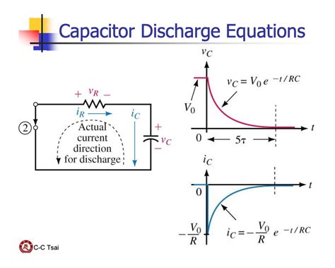 Capacitor Discharge Current Graph At Keith Pelletier Blog