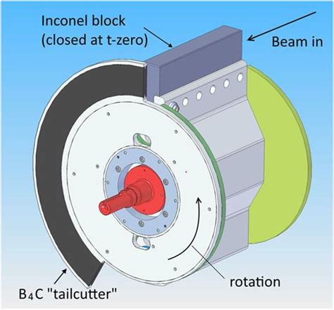 The Upgraded Polaris Powder Diffractometer At The Isis Neutron Source Review Of Scientific