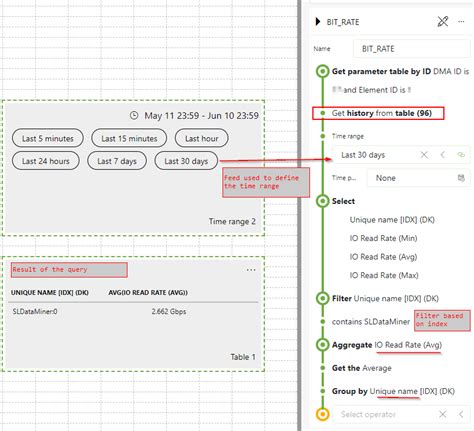 Calculate Parameter Average Value For A Dynamic Timespan In Dashboard App Dataminer Dojo