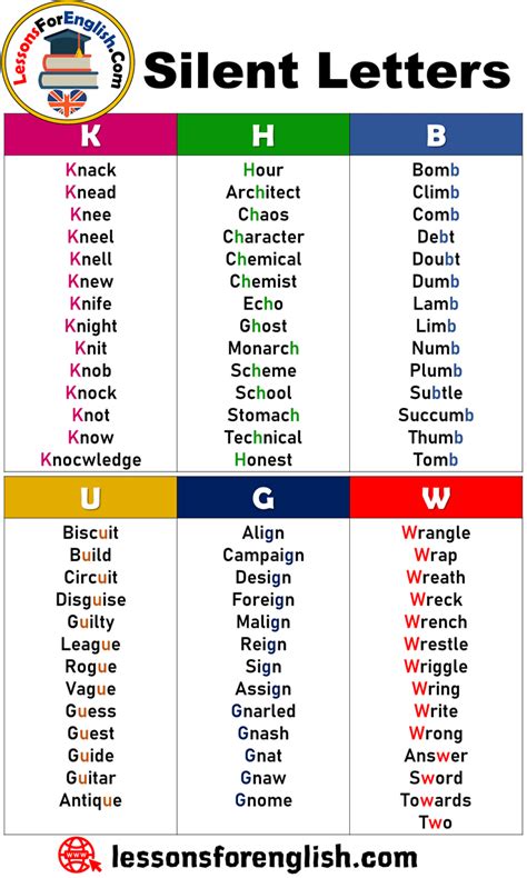 Pin On Silent Letters