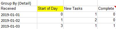 Reporting Services SSRS Count Records Expression With Date Less Than Group By Date Stack