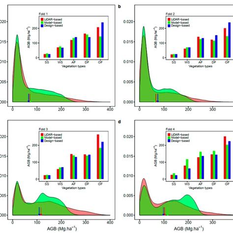 Detailed Analysis Of Model Based Sentinel 2 Sensor And Design Based