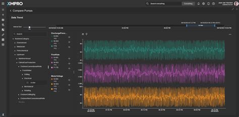 Mining Surface Processing Plant Xmpro