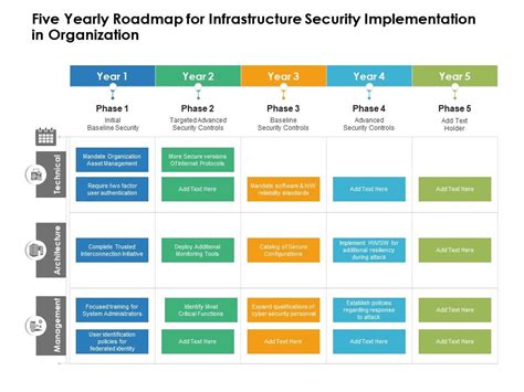 Five Yearly Roadmap For Infrastructure Security Implementation In Organization Presentation