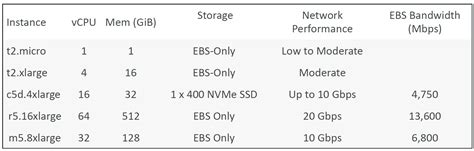 Ec2 Amazon Web Services