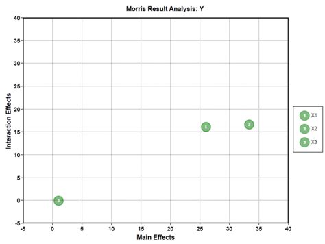 Cmost 莫里斯分析（morris Analysis）可以定性的描述参数对目标函数的敏感性，请简单介绍图中参数的敏感性。 Learn Cmg