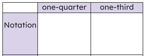 Solve Problems Involving Identifying Equal Parts And The Whole Ks2 Y3 Maths Lesson Resources