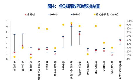 A股行业PB绝对估值 行业研究数据 小牛行研