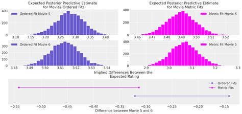 Regression Models With Ordered Categorical Outcomes — Pymc Example Gallery
