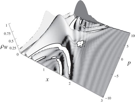 Wigner Function For The Linde Wave Function For Mu Hbar 1