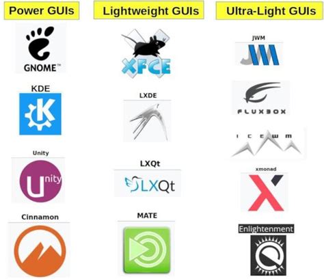 The Ultimate Guide To Computer Refurbishing