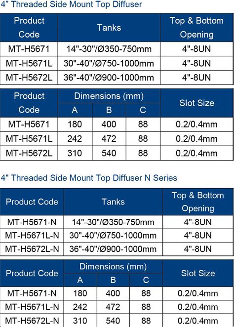 4′′threaded Side Mount Top Diffuserdistributor