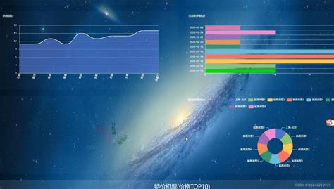 Vue基于springboot航空飞机票订购售票系统java可视化大屏分析系统vue飞机仓体 Csdn博客