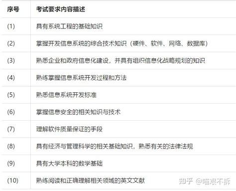 超全一文讲透软考高级备考攻略之系统分析师 知乎