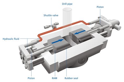 Safety During Drilling Operations Petroleum Companies