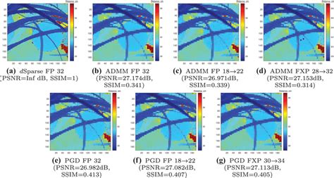 Underwater Dataset A 44 Recovered Depth Images Using Adsparse With
