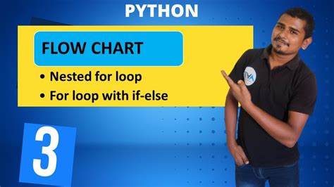 Python Flow Chart Of Nested For Loop Flow Chart Of For Loop With If Else In Hindi Flowchart