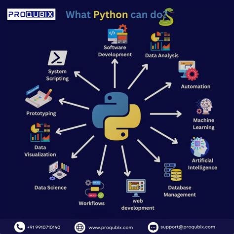 Proqubix On Linkedin Python Softwaredevelopment Programming