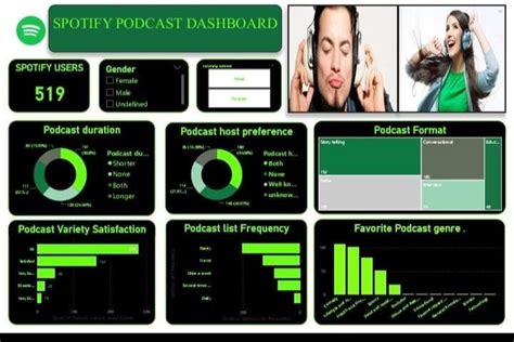 Imo Skillup Project Data Analytics By Venessa Uzochi Stephen Medium