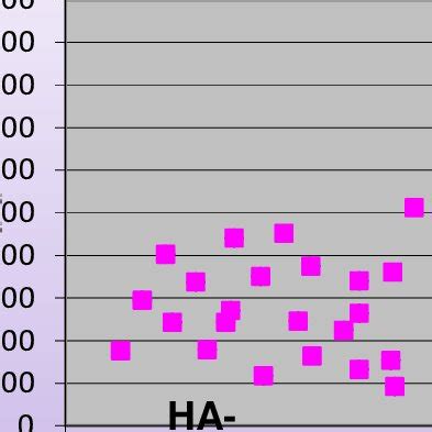 Data From ICT Resources Download Scientific Diagram