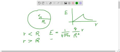 A Non Conducting Solid Sphere Of Radius R Is Uniformly Charged The Magnitude Of Electric Field