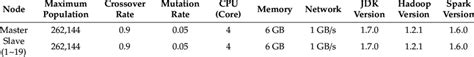 Configuration Of The Experiments Download Scientific Diagram