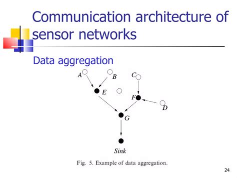 Wireless Sensor Networks Ppt