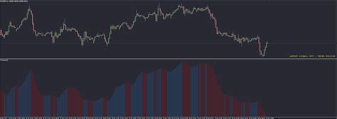Советник на основе своего индикатора на основе ma an order to