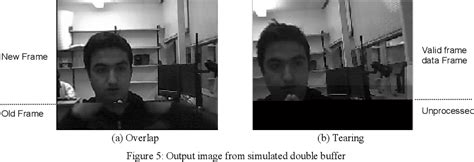 figure 5 from simulation of triple buffer scheme comparison with