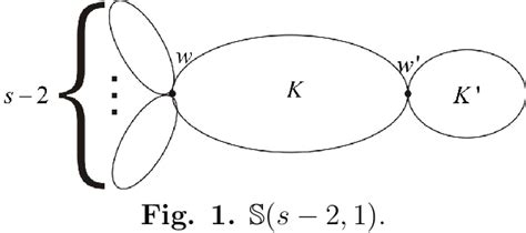 Figure 1 From The Spectral Radius And The Distance Spectral Radius Of