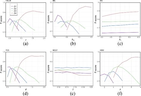 Figure 6 From A Comprehensive Comparison Of Individual Tree Crown Delineation Of Plantations