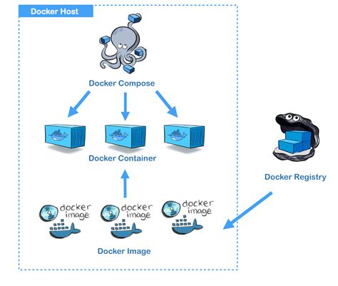 Dockerによるphp開発環境構築（php Mysql Nginx） Nginx Qiita