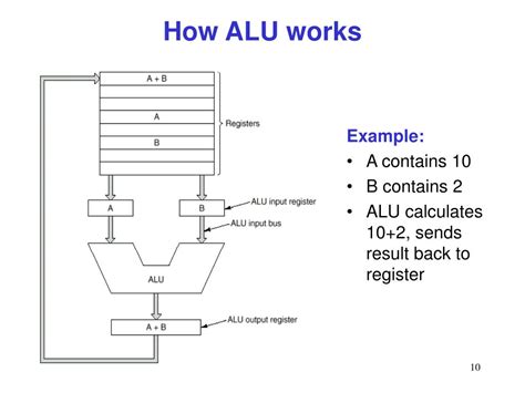 PPT Computer Architecture Introduction Lecture PowerPoint Presentation ID