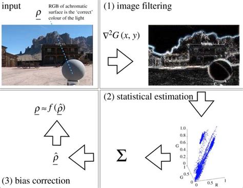 Computer Vision Algorithms And Applications Citation