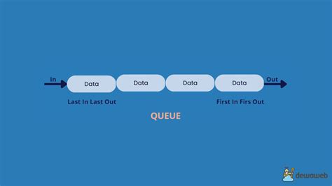 Apa Itu Struktur Data Manfaat Jenis Dan Contohnya