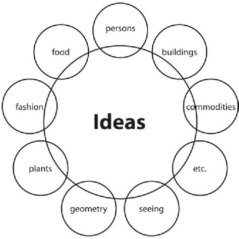 figure 1 from the sense implication hypothesis and idealized cognitive