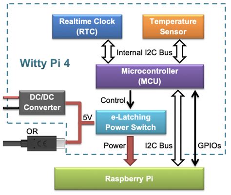 köp witty pi 4 rtc och strömhantering för raspberry pi till rätt pris