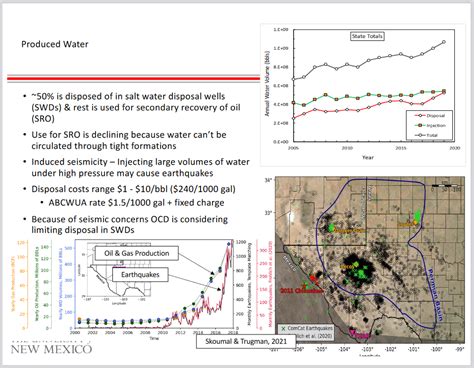 Non Conventional Water Resources Surface And Subsurface Sources Posted On June 8 2024