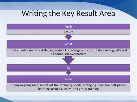 Goal Setting In Performance Appraisal Ppt