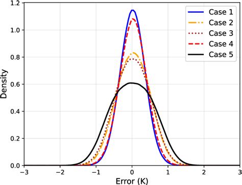 Figure 10 From Microwave Radiometer Calibration Using Deep Learning