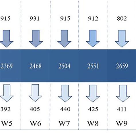 The Language Triptych Adapted From Coyle Hood And Marsh 2010 Download Scientific Diagram