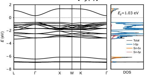 diagnostic analysis of hubbard u corrections in cs 2 sni 6 comparison