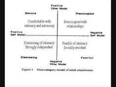 Insecureavoidant Attachment An Infant Avoids Connection